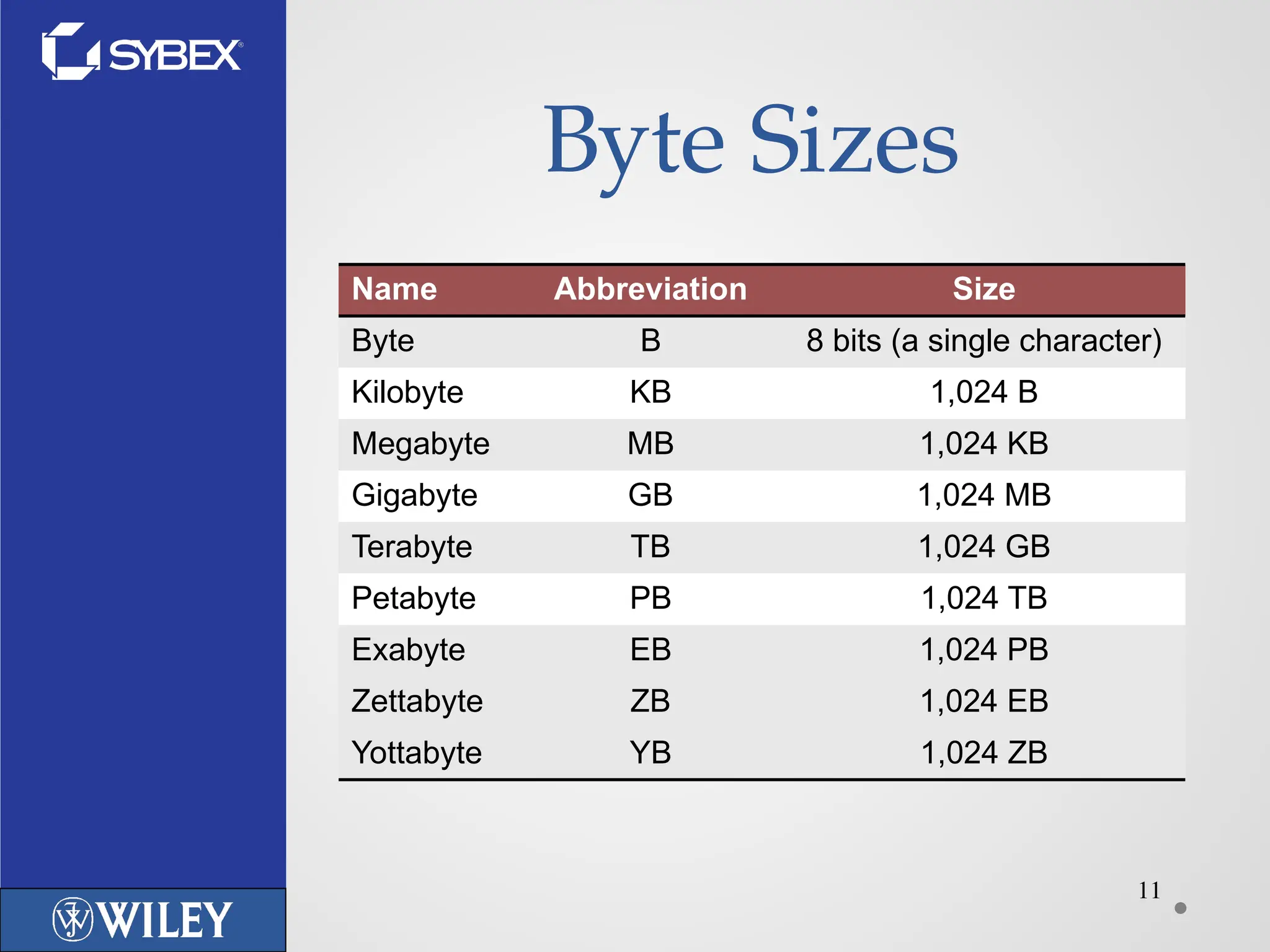 Chapter_01_Virtual System and Services_Slides.pptx