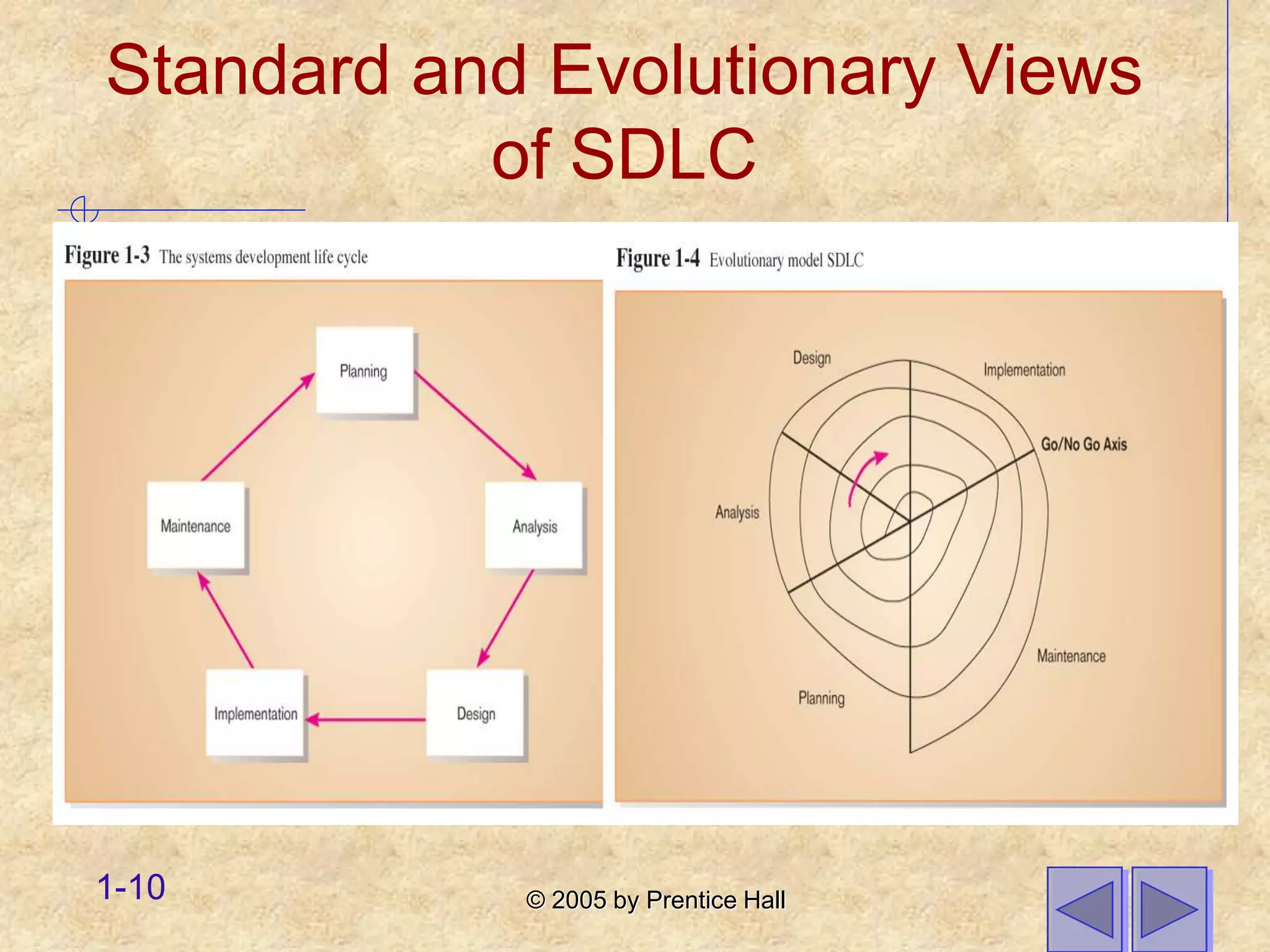 chapter01 The Systems Development Environment.ppt