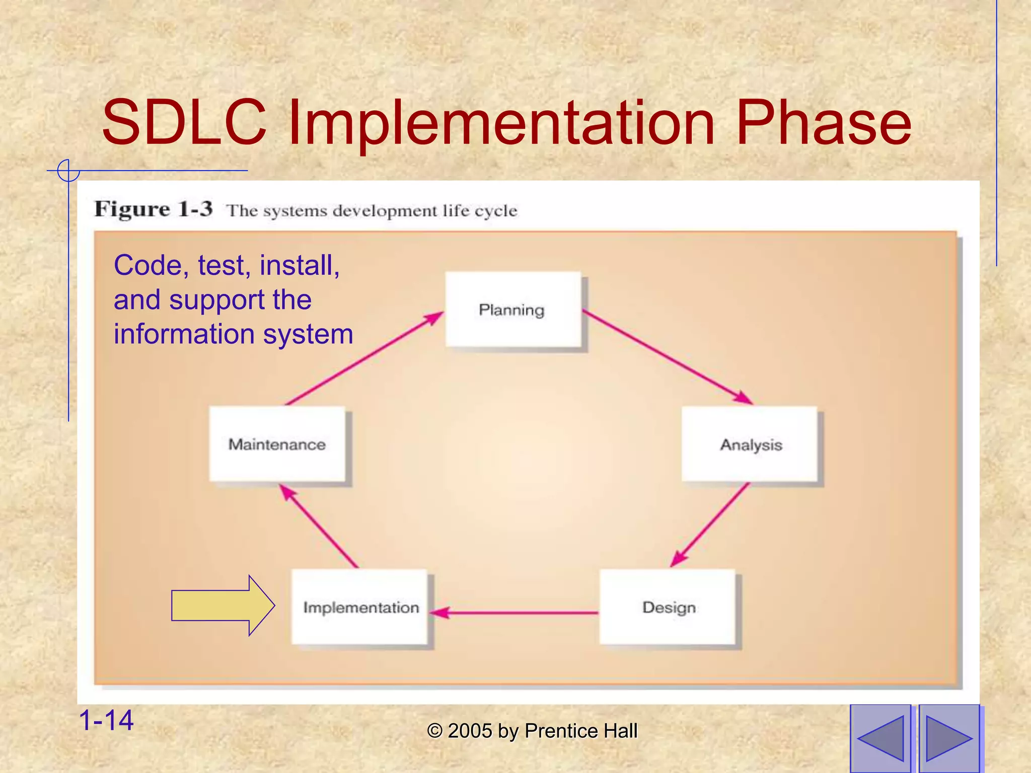 chapter01 The Systems Development Environment.ppt