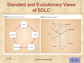 chapter01 The Systems Development Environment.ppt