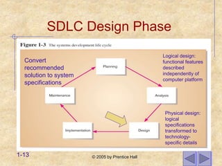 chapter01 The Systems Development Environment.ppt