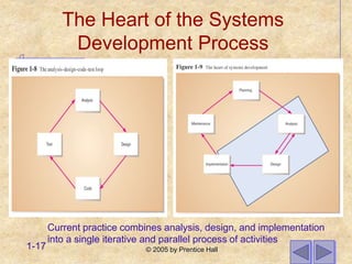 chapter01 The Systems Development Environment.ppt
