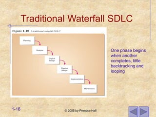 chapter01 The Systems Development Environment.ppt