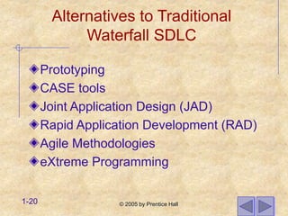 chapter01 The Systems Development Environment.ppt
