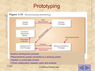 chapter01 The Systems Development Environment.ppt