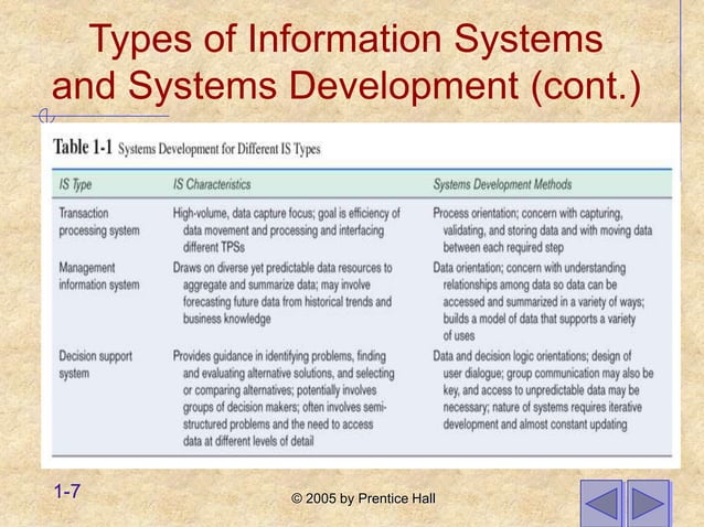 chapter01 The Systems Development Environment.ppt