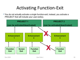 Chapter 01 user exits | PPT
