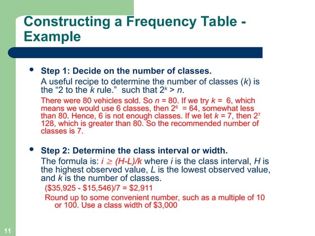 Chapter 2 Describing data Frequency Tables, Frequency Distributions and Graphic Presentation | PPT