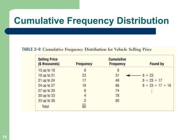 Chapter 2 Describing data Frequency Tables, Frequency Distributions and ...