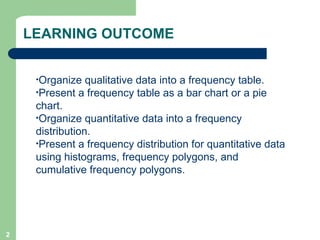 Chapter 2 Describing data Frequency Tables, Frequency Distributions and ...