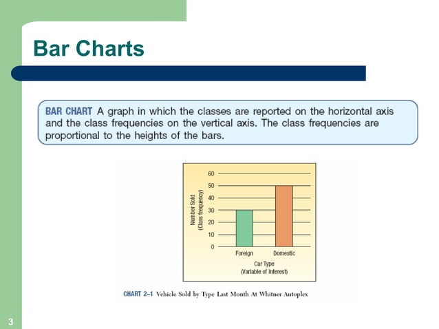 Chapter 2 Describing data Frequency Tables, Frequency Distributions and Graphic Presentation | PPT
