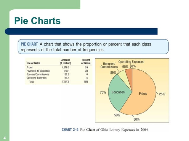 Chapter 2 Describing data Frequency Tables, Frequency Distributions and Graphic Presentation | PPT