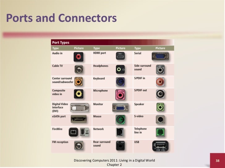 The Components of The System Unit