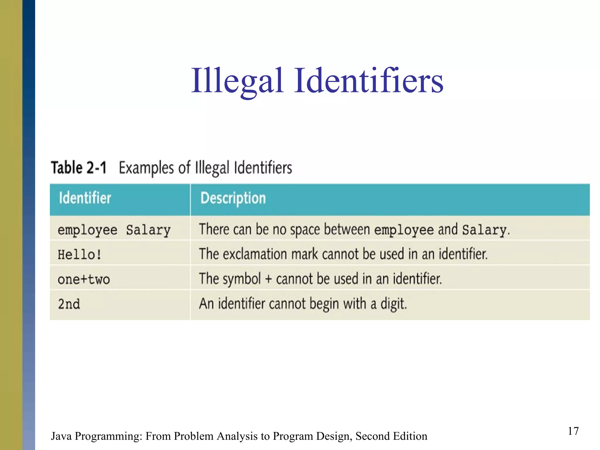 Basic Elements of Java | PPT