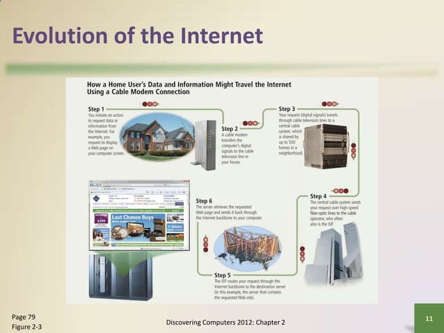 Discovering Computers: Chapter 02 | PPTX