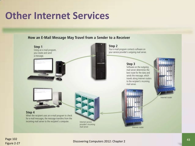 Discovering Computers: Chapter 02 | PPTX