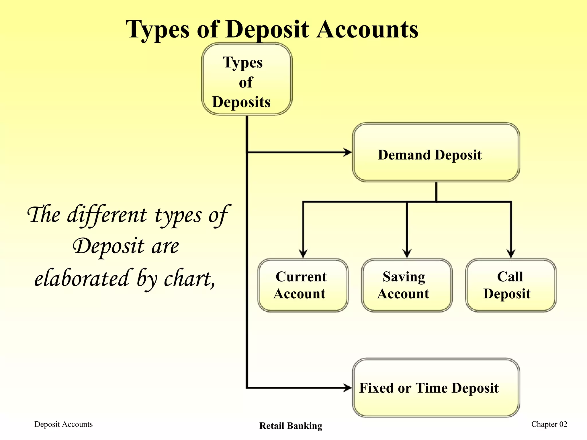 Deposit Accounts | PPT