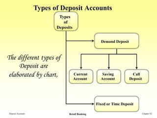 Deposit Accounts | PDF