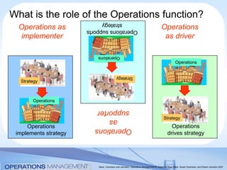Role of operations, objectives of operations | PPT