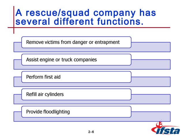 Roles of Fire and Emergency Services Personnel | PPT | First Aid | Injuries