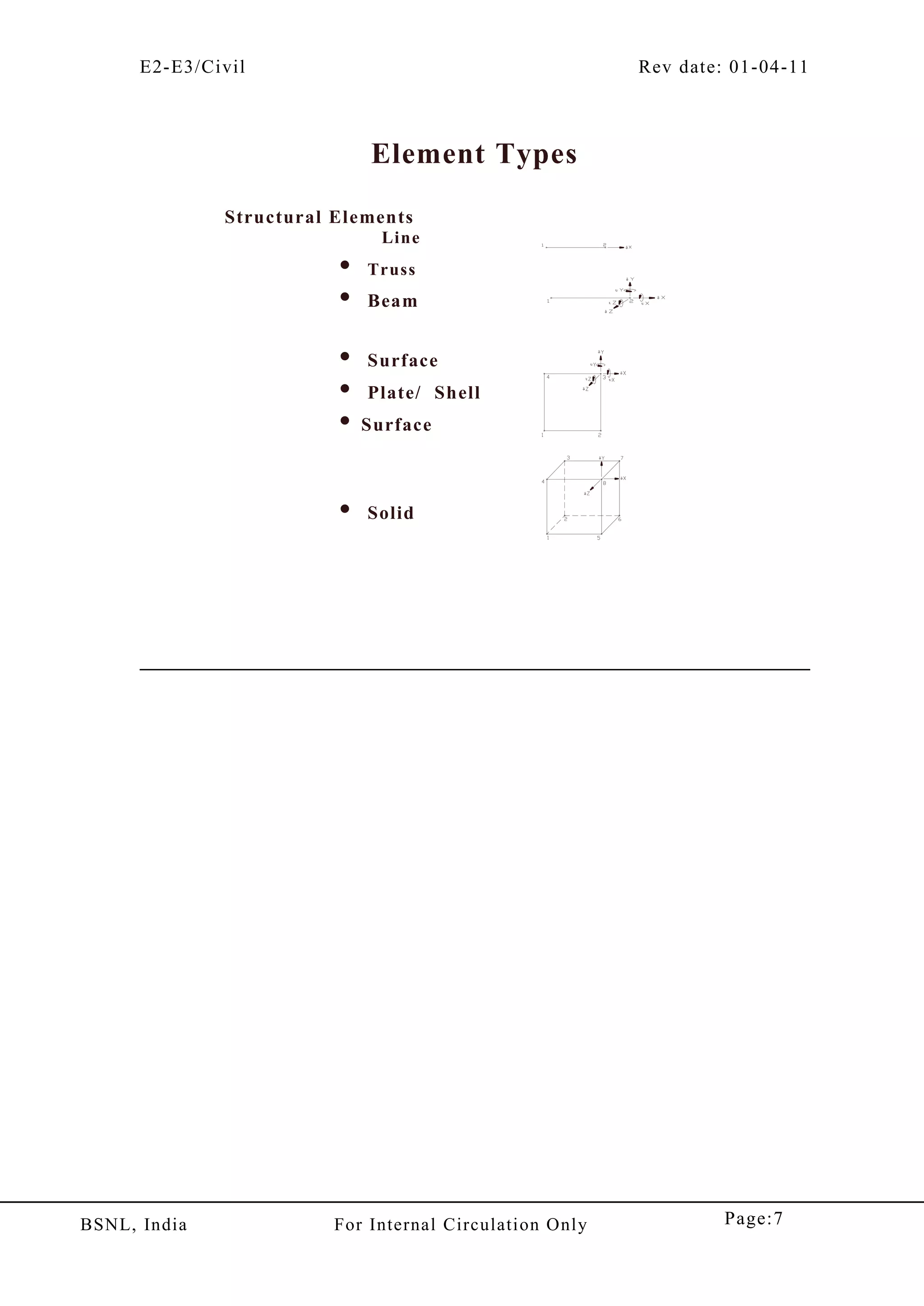 Chapter02.structural design using staad pro | PDF