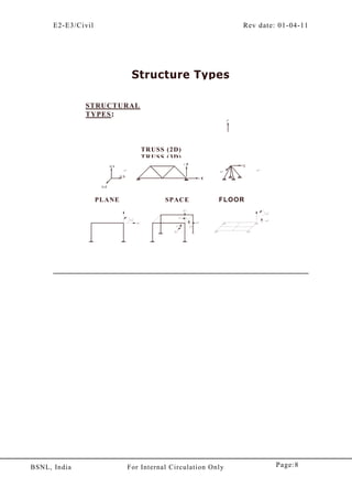 Chapter02.structural design using staad pro | PDF