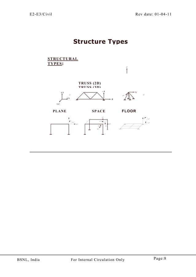 Chapter02.structural design using staad pro | PDF | Desktop Publishing | Computer Software and ...