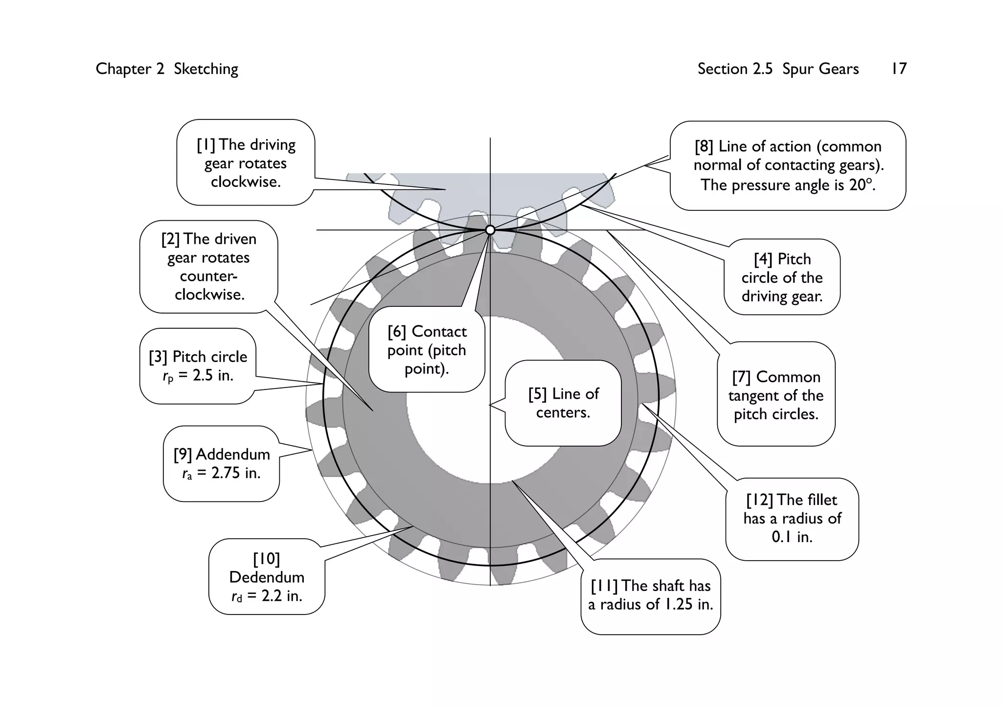 Ansys Workbench-Chapter02 | PDF