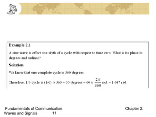 waves and signals | PPT