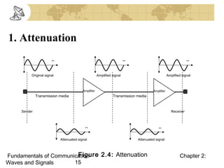 waves and signals | PPT | Computer Networking | Computing