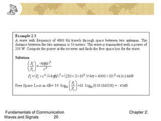 waves and signals | PPT