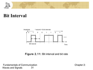 waves and signals | PPT