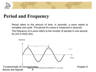 waves and signals | PPT