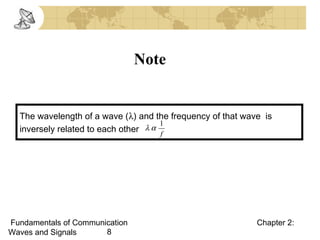 waves and signals | PPT | Computer Networking | Computing