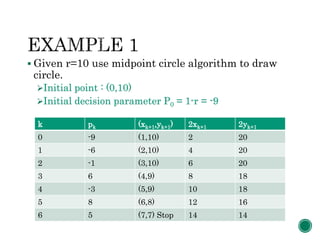 Computer Graphics - lines, Circles and ellipse | PPTX