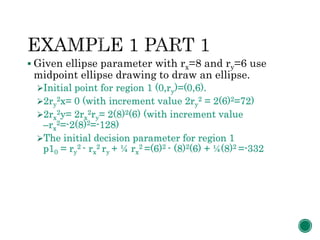 Computer Graphics - lines, Circles and ellipse | PPTX