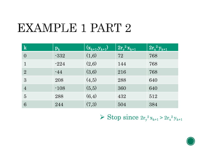Computer Graphics - lines, Circles and ellipse | PPTX