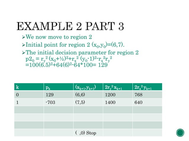 Computer Graphics - lines, Circles and ellipse | PPTX