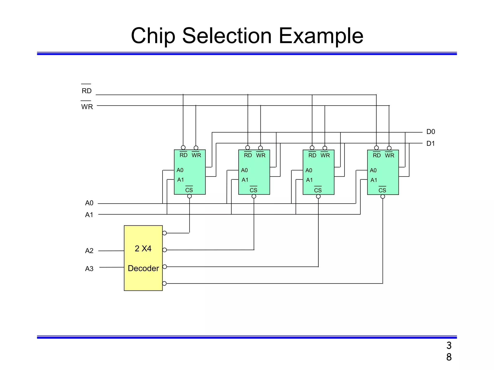 Chapter 2 8085 Microprocessor Architecture And Microcomputer Systems