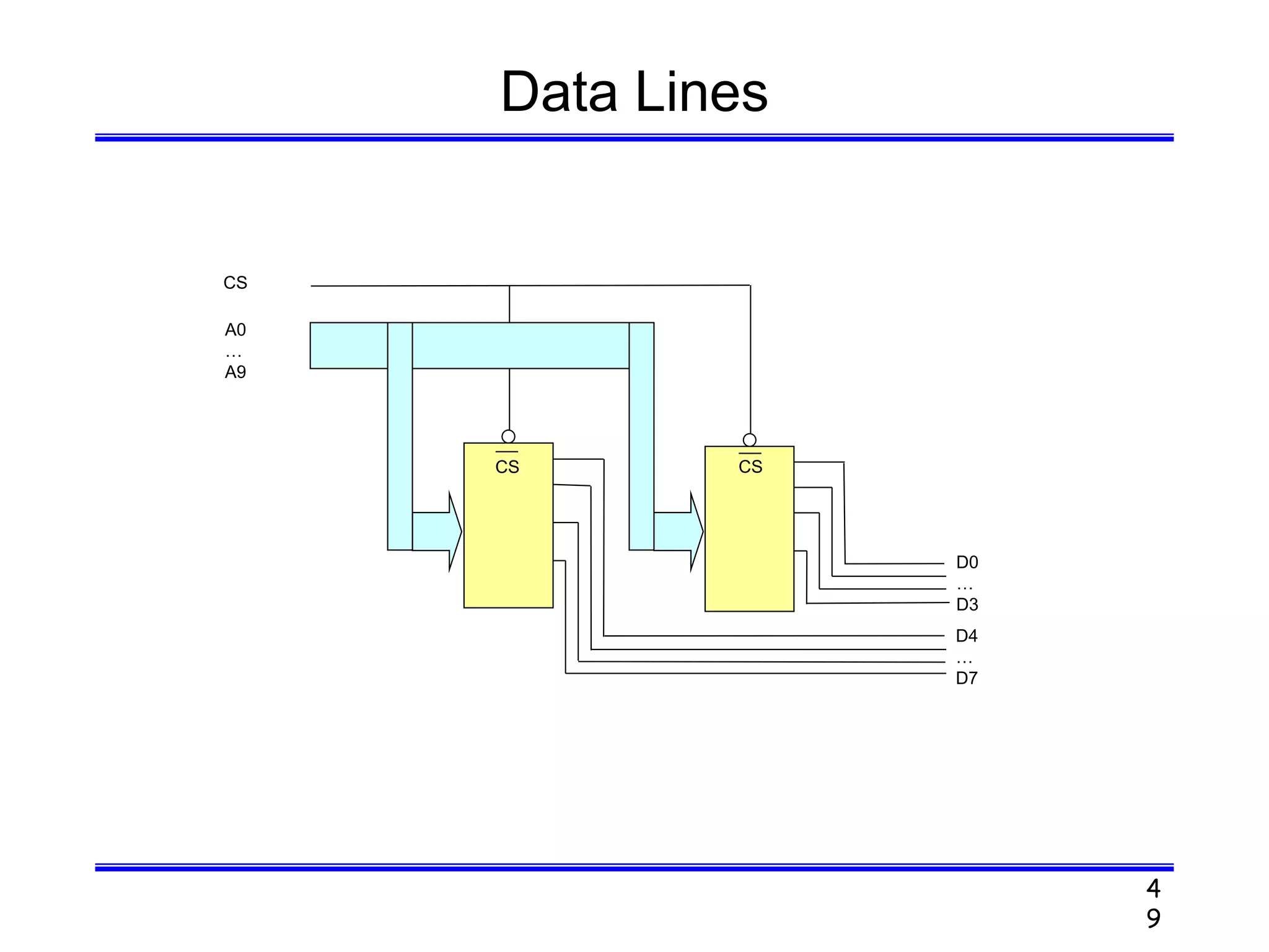 Chapter 2 8085 Microprocessor Architecture And Microcomputer Systems