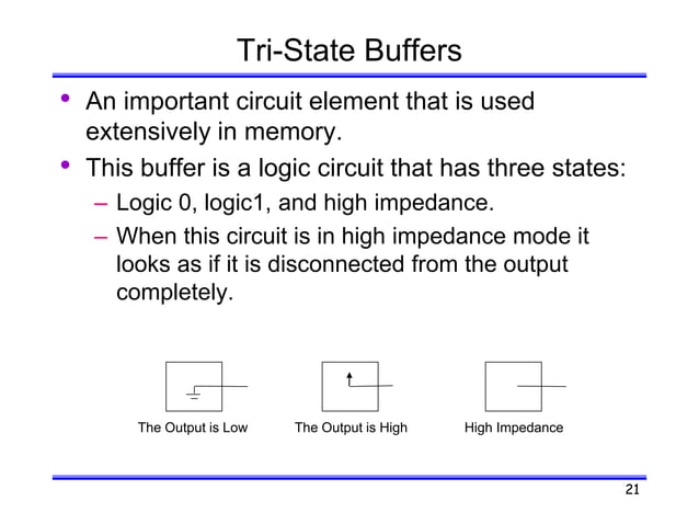 Chapter 2-8085 Microprocessor Architecture and Microcomputer Systems | PDF | Operating Systems ...