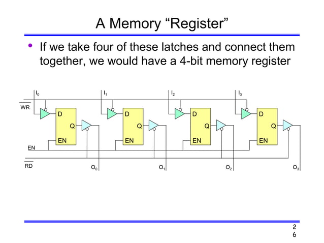 Chapter 2 8085 Microprocessor Architecture And Microcomputer Systems Pdf Operating Systems