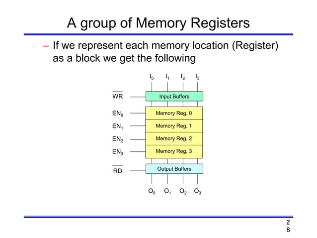 Chapter 2 8085 Microprocessor Architecture And Microcomputer Systems Pdf Operating Systems