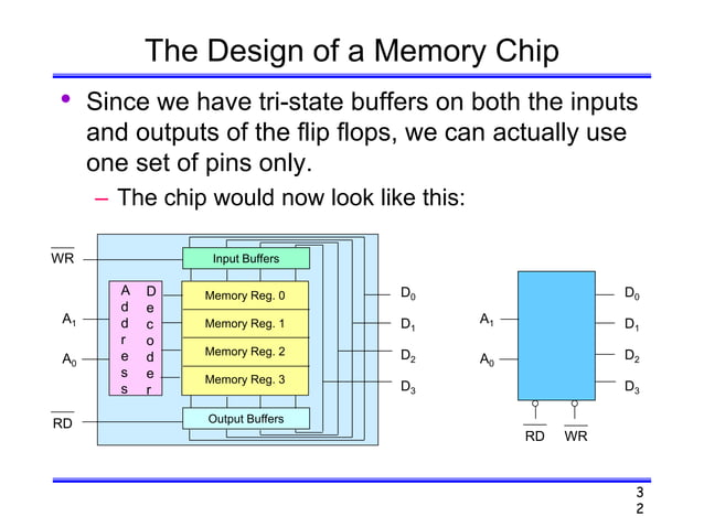 Chapter 2 8085 Microprocessor Architecture And Microcomputer Systems Pdf Operating Systems