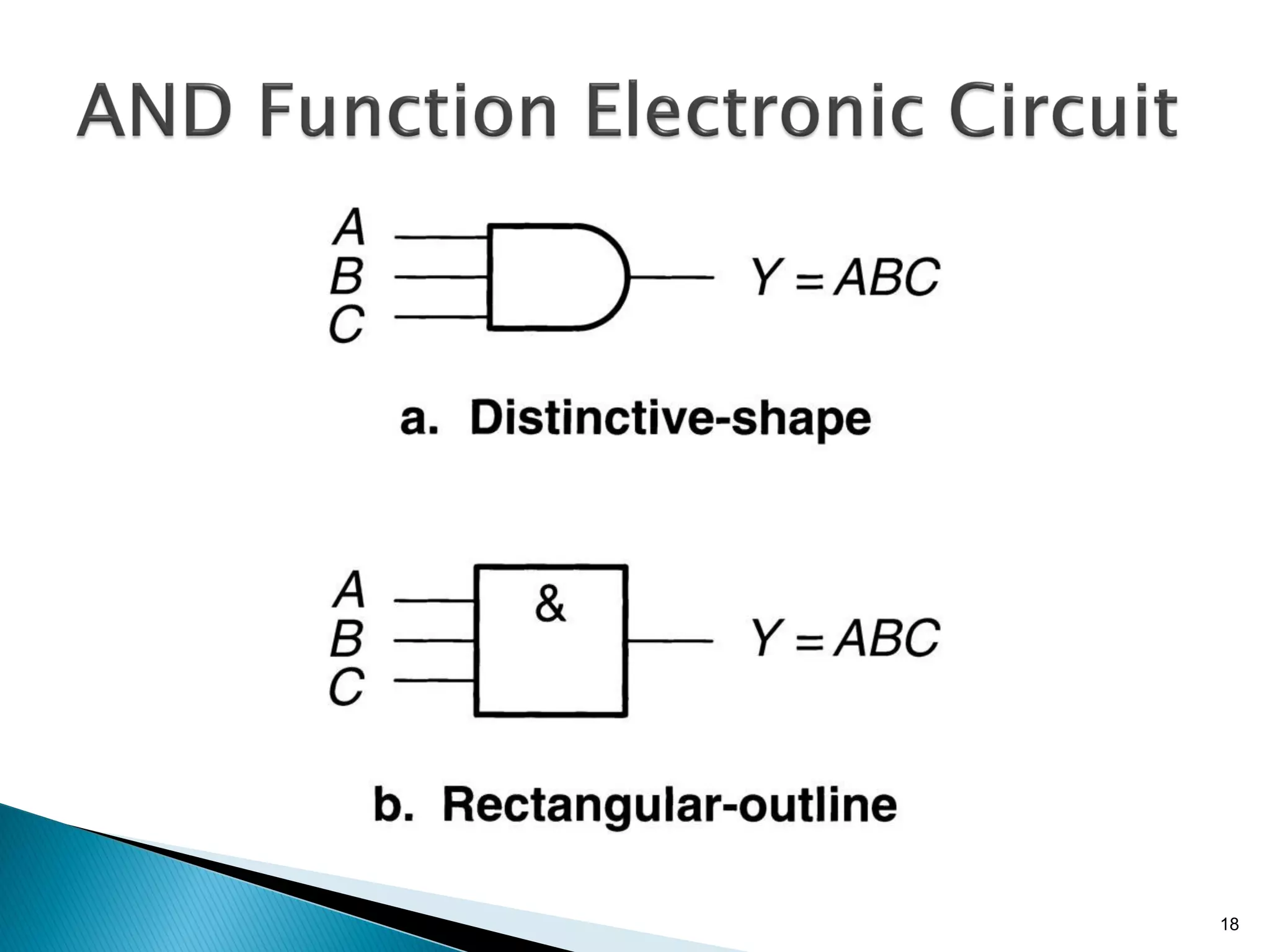 Chapter 02 Logic Functions and Gates | PPT
