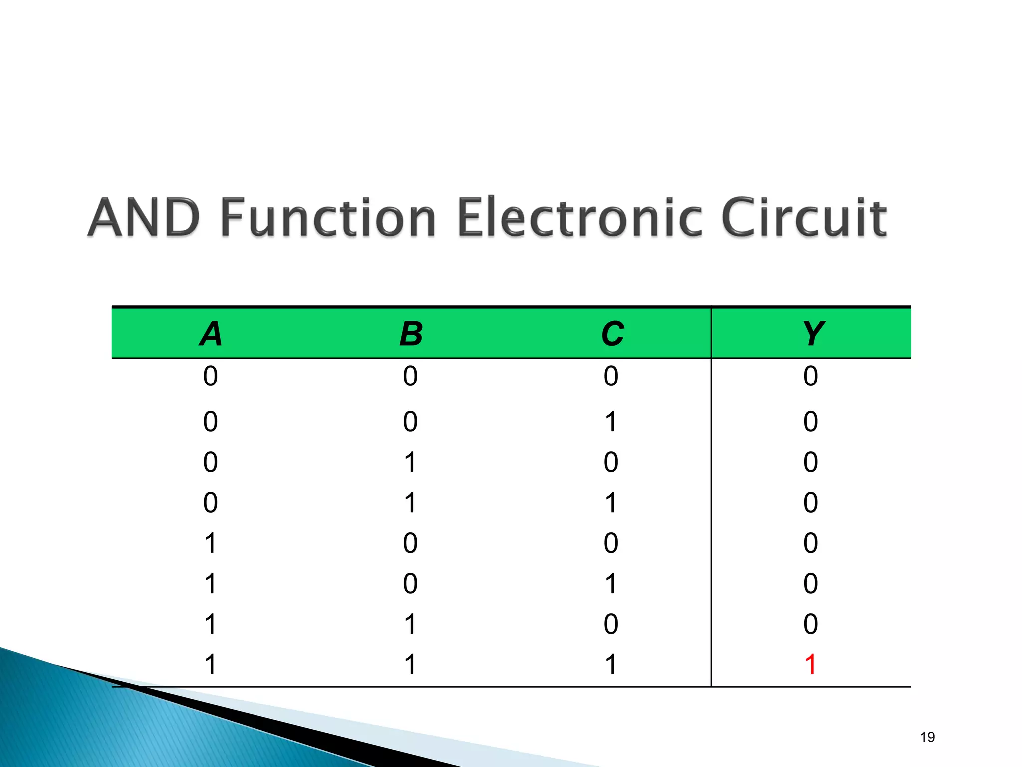Chapter 02 Logic Functions and Gates | PPT