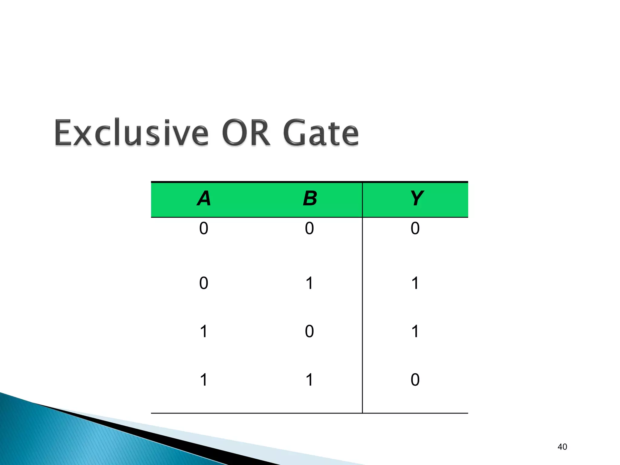 Chapter 02 Logic Functions and Gates | PPT