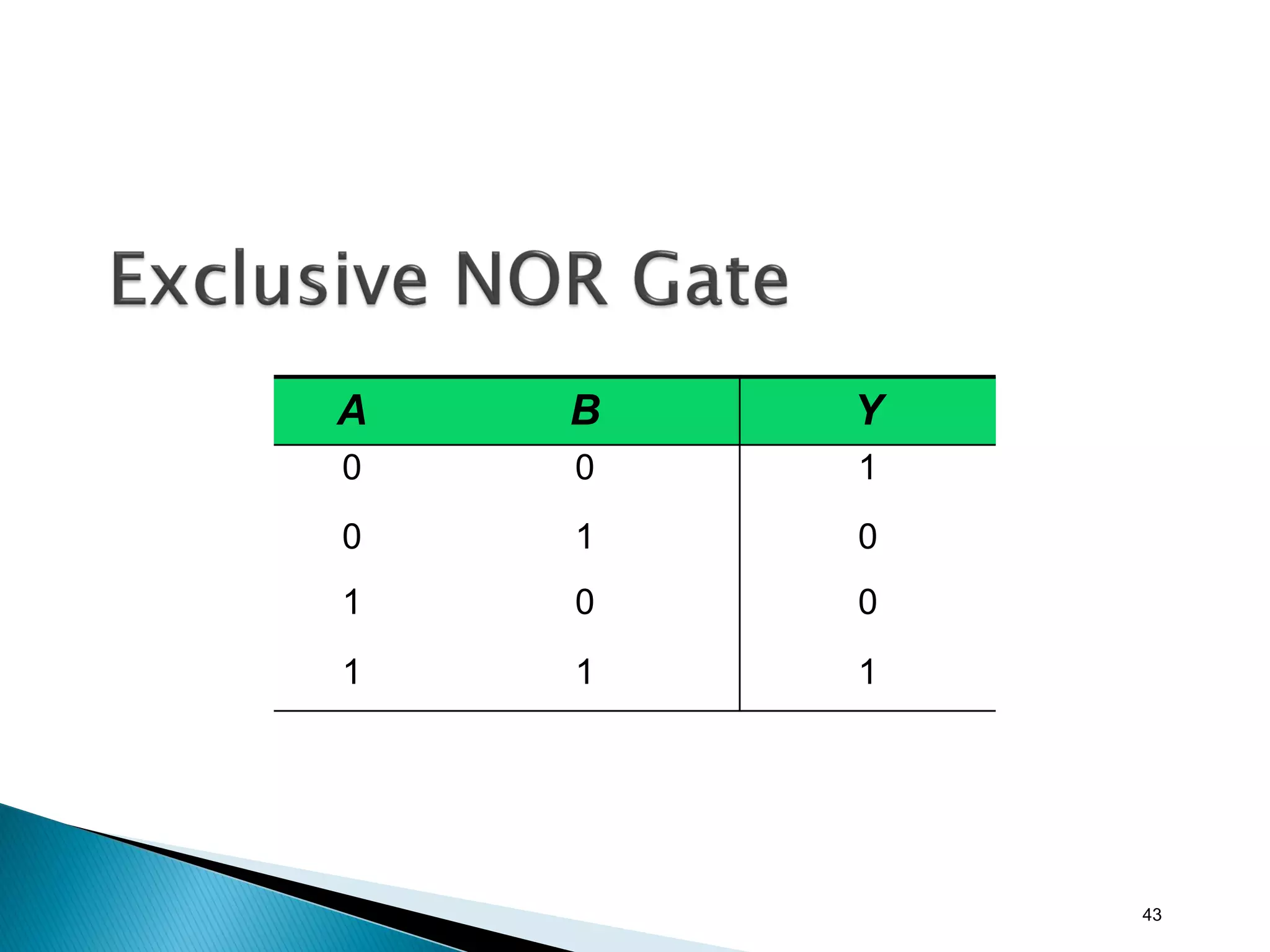 Chapter 02 Logic Functions and Gates | PPT
