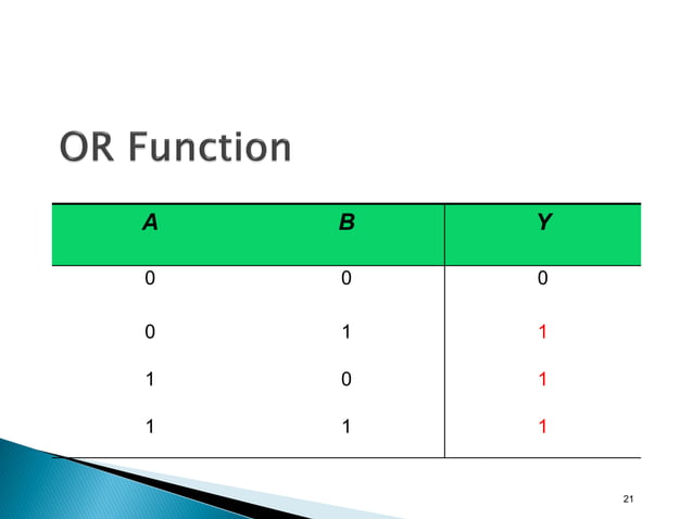 Chapter 02 Logic Functions and Gates | PPT