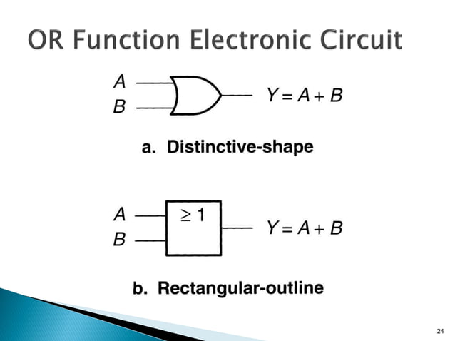 Chapter 02 Logic Functions and Gates | PPT